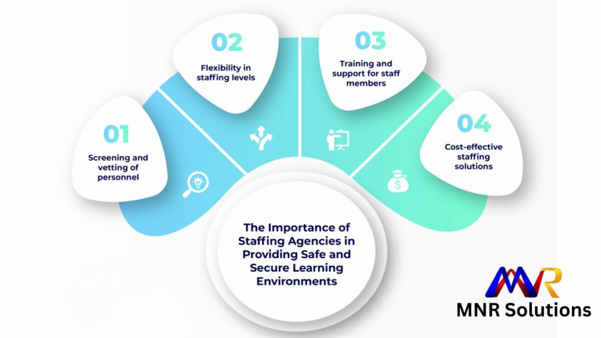 What is Staffing? Definition, Meaning, Functions, Importance