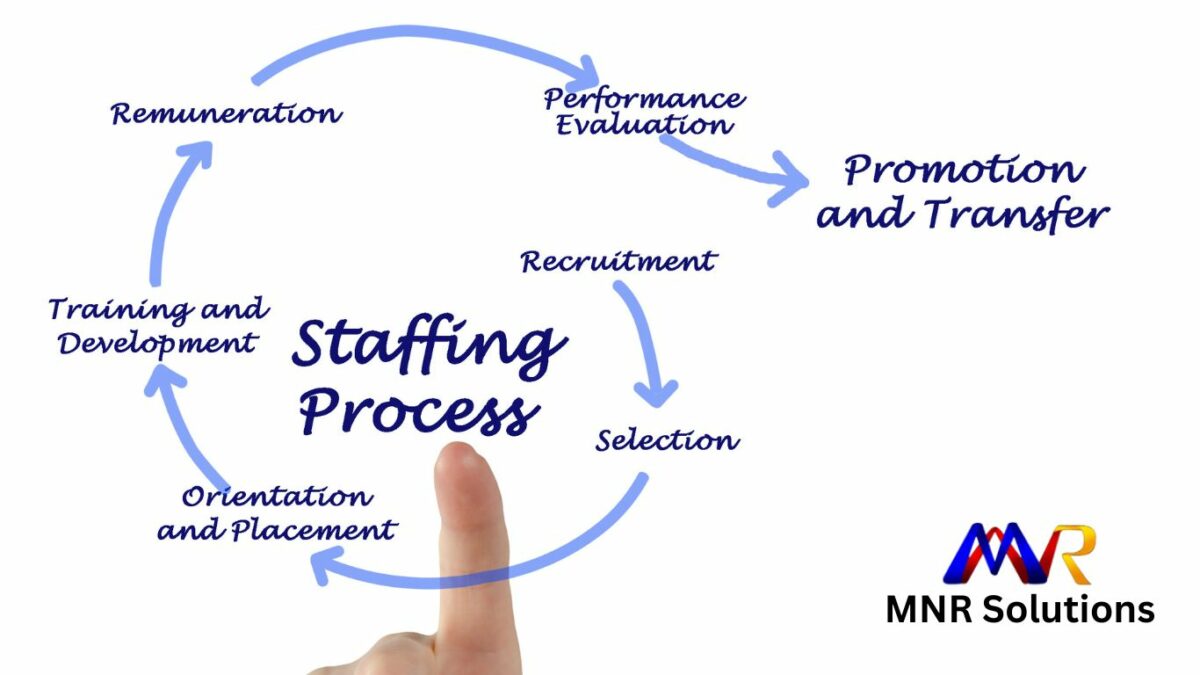 What is Staffing? Definition, Meaning, Functions, Importance